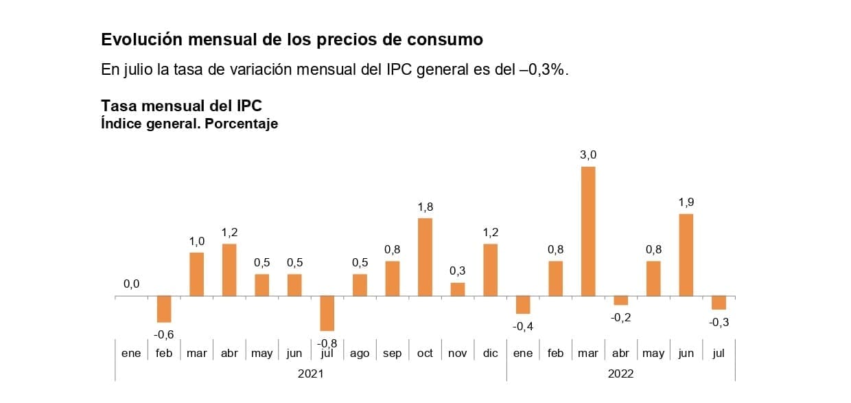El vertiginoso aumento de precios marca un IPC récord en 40 años: un 10 ...